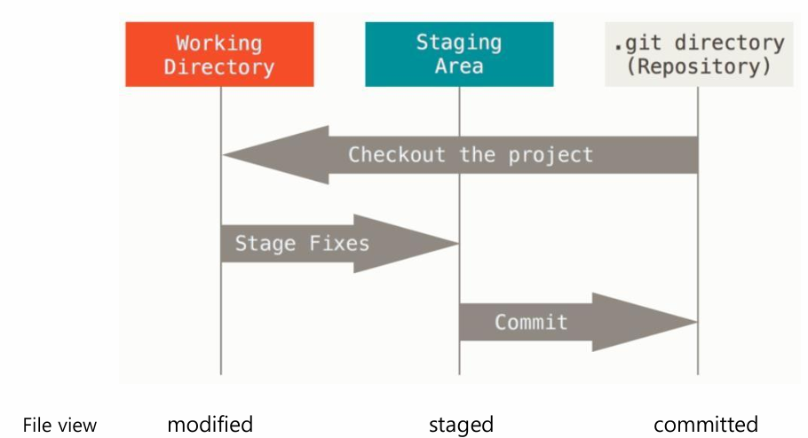 Git Basics - 기계과 탈출기
