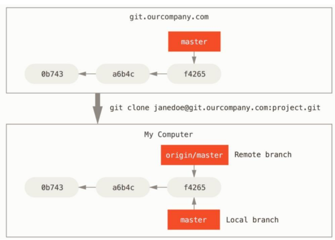 Github - 기계과 탈출기
