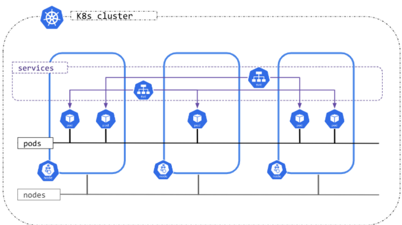 K8s Orchestration & Networking - 기계과 탈출기